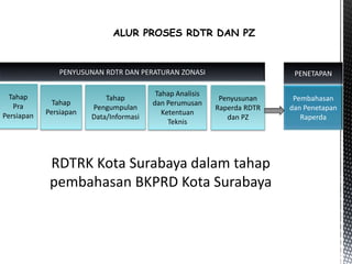 Penyusunan rdtr berbasis bidang tanah 1 | PPTX