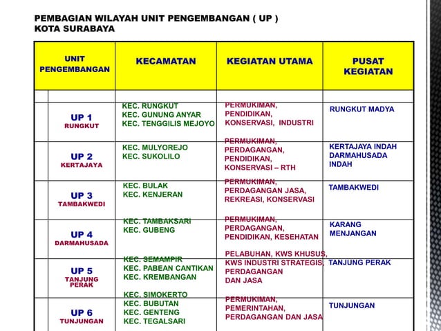 Penyusunan rdtr berbasis bidang tanah 1 | PPTX