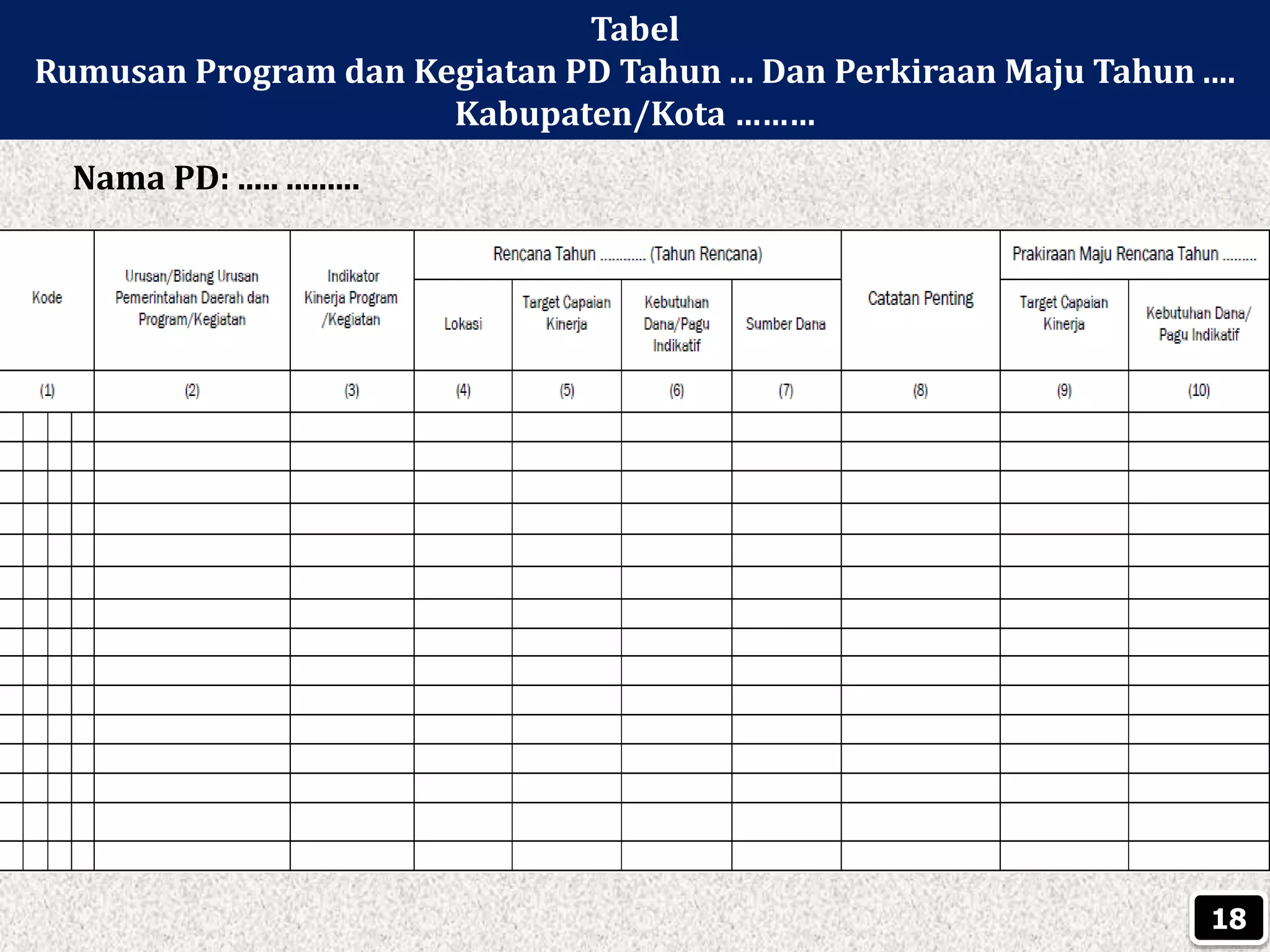 Penyusunan RENJA | PPTX