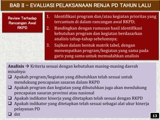 Penyusunan RENJA | PPTX