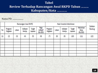 Penyusunan RENJA | PPTX