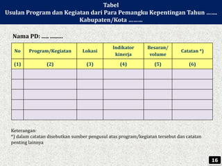 Penyusunan RENJA | PPTX