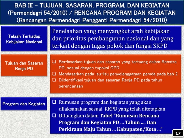 Penyusunan RENJA | PPTX