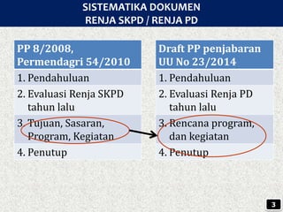 Penyusunan RENJA | PPTX