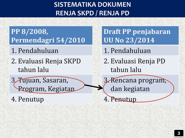 Penyusunan RENJA | PPT