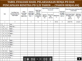 Penyusunan RENJA | PPTX