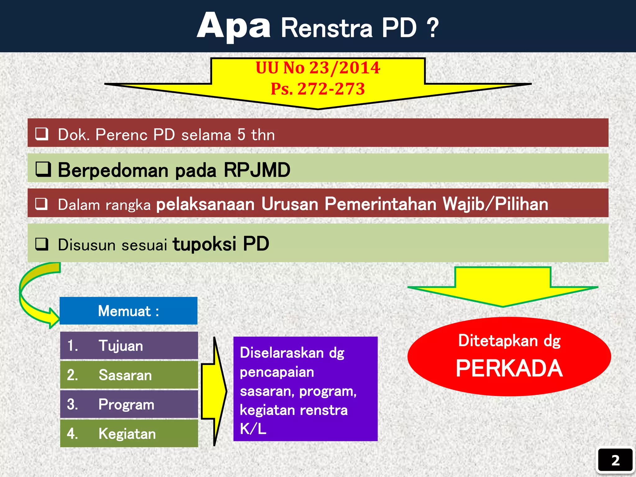 Penyusunan RENSTRA | PPTX