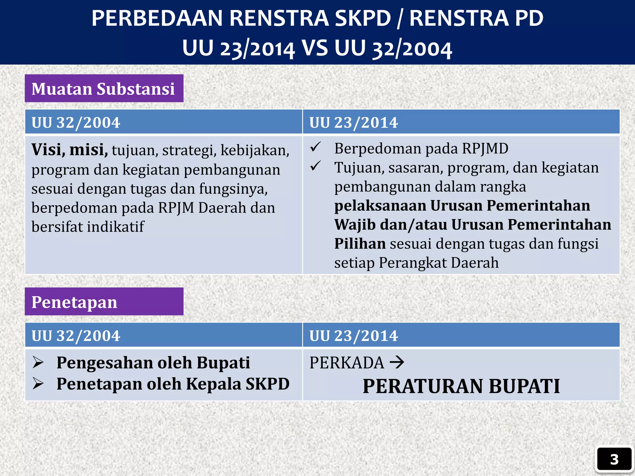 Penyusunan RENSTRA | PPTX