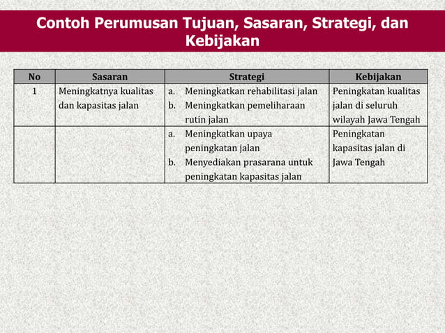 Penyusunan RENSTRA | PPTX
