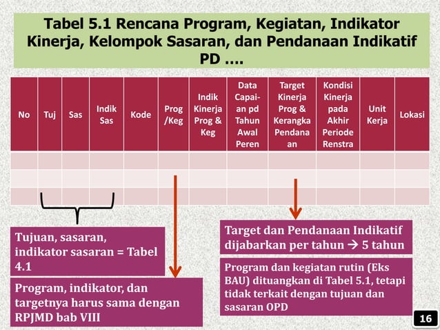 Penyusunan RENSTRA | PPTX