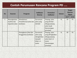 Penyusunan RENSTRA | PPTX