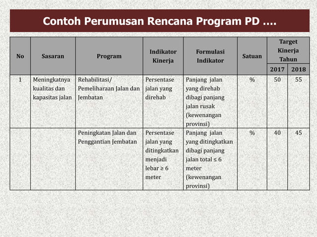 Penyusunan RENSTRA | PPTX