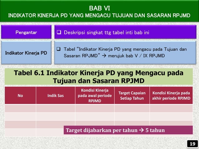 Penyusunan RENSTRA | PPTX