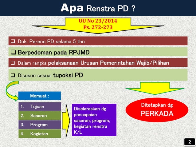 Penyusunan RENSTRA | PPTX