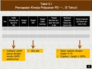 Penyusunan RENSTRA | PPTX