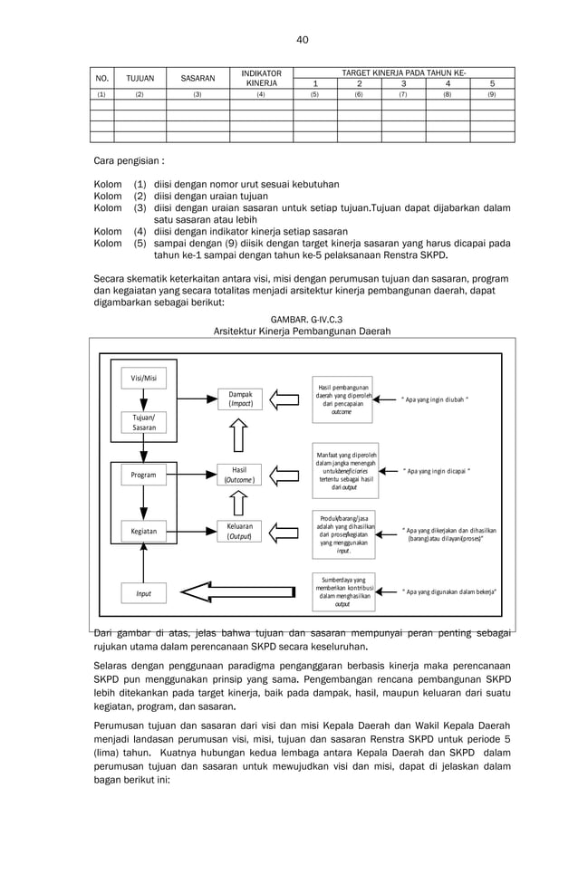 Penyusunan renstra dan rkpd | PDF