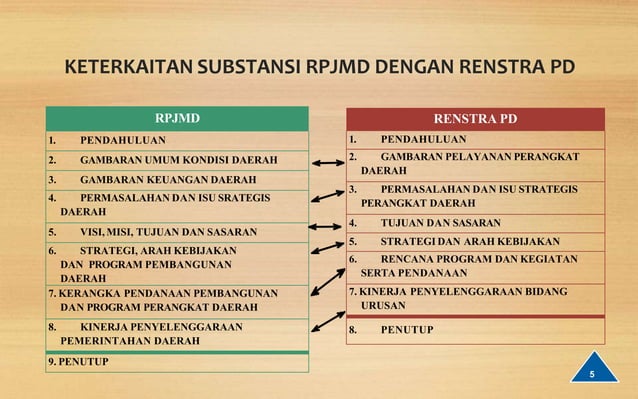 Penyusunan renstra pd | PPTX