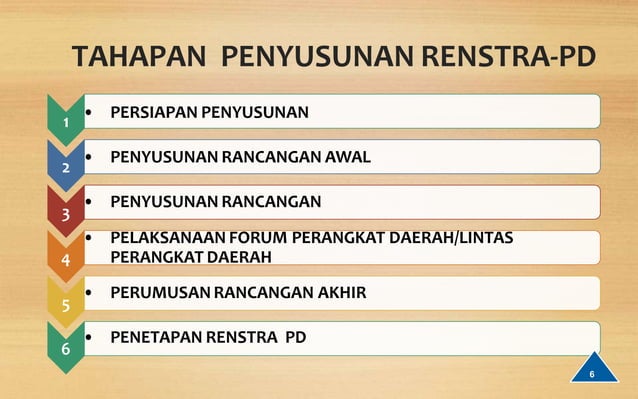 Penyusunan renstra pd | PPTX