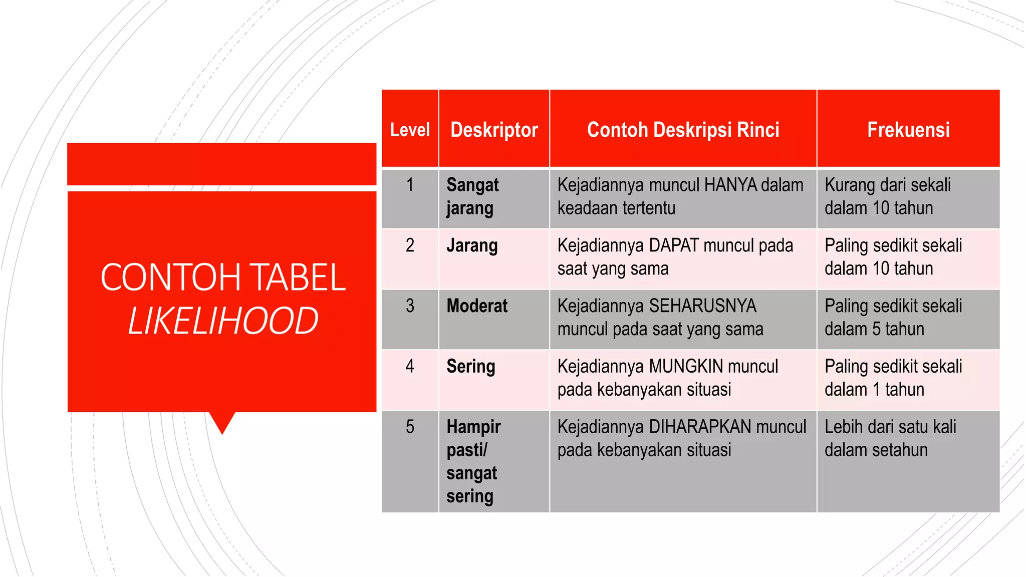 Penyusunan risiko | PPTX