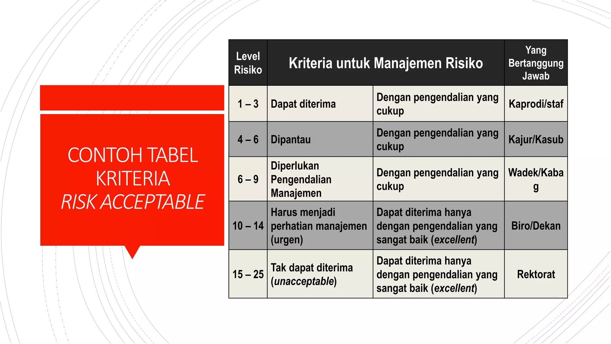 Penyusunan risiko | PPTX