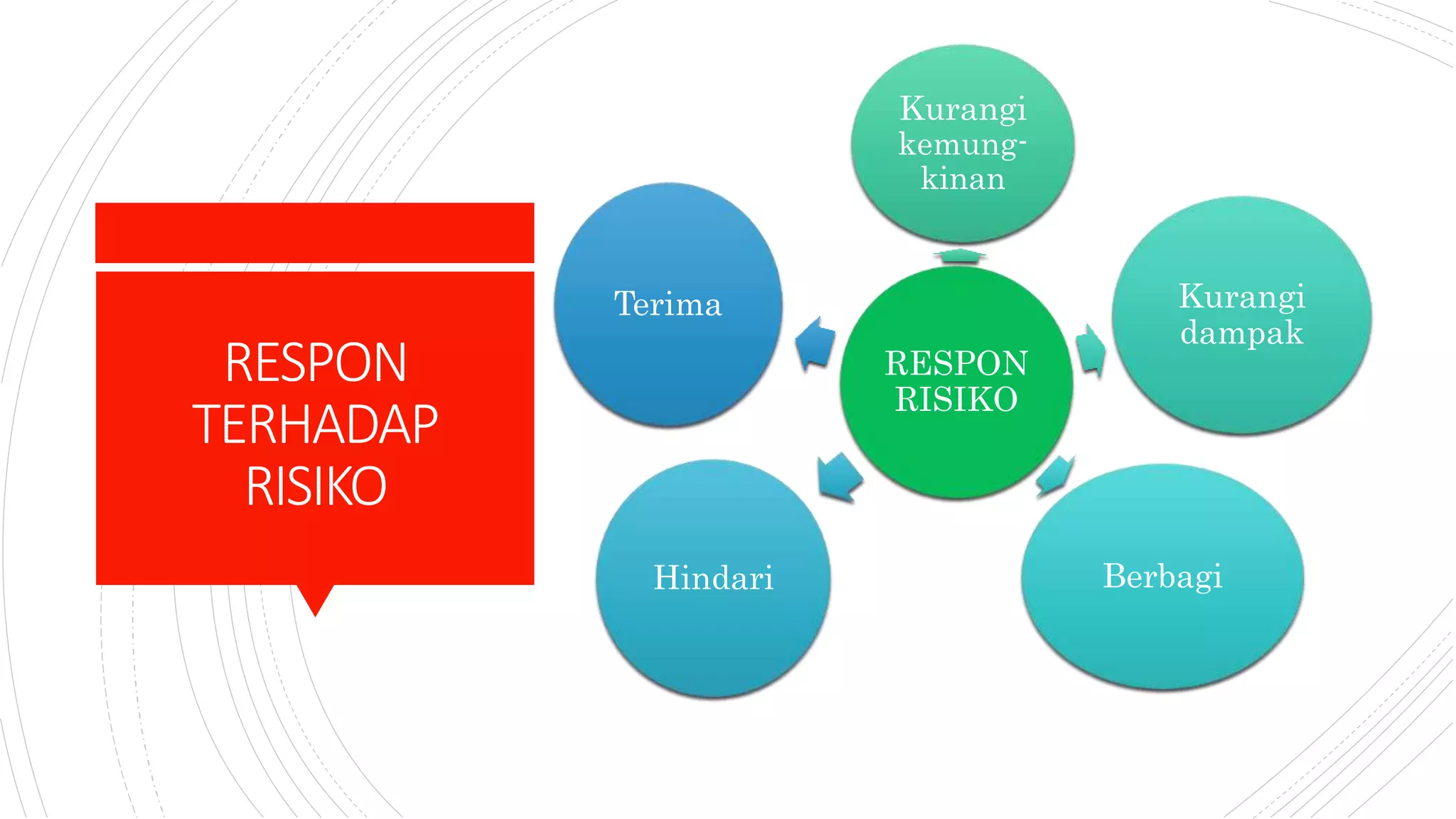Penyusunan risiko | PPTX