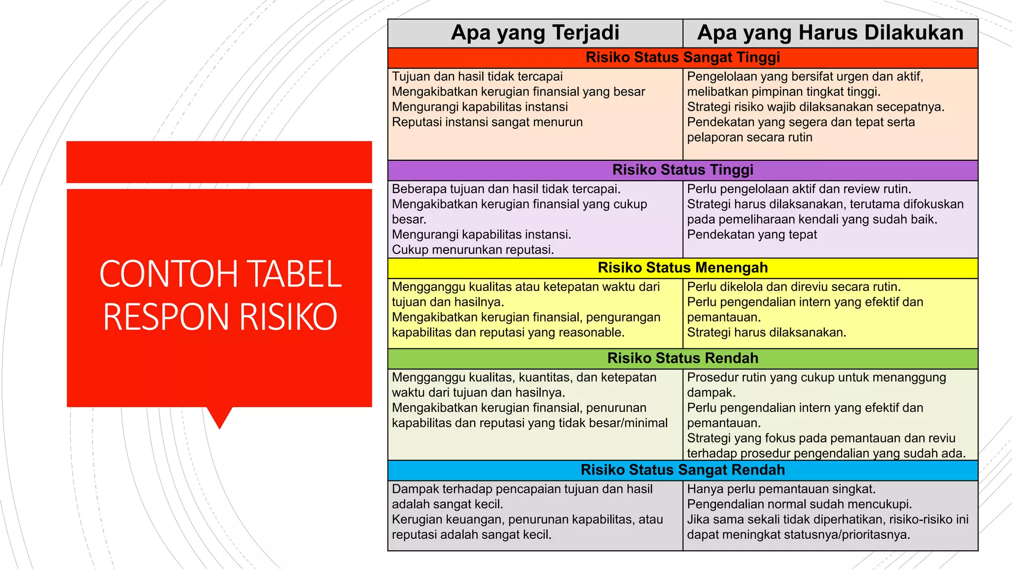 Penyusunan risiko | PPTX