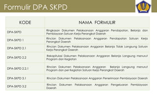 Penyusunan Rencana kerja dan Anggaran SKPD | PPT