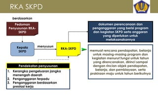 Penyusunan Rencana kerja dan Anggaran SKPD | PPT