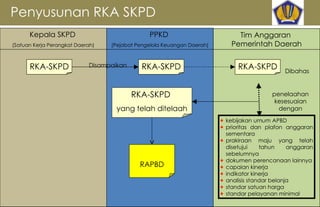 Penyusunan Rencana kerja dan Anggaran SKPD | PPT