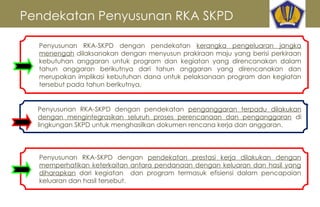 Penyusunan RKA & DPA Satuan Kerja Perangkat Daerah.ppt