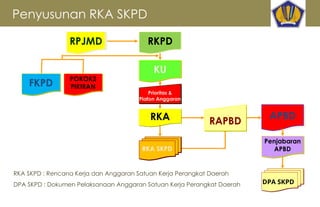 Penyusunan RKA & DPA Satuan Kerja Perangkat Daerah.ppt