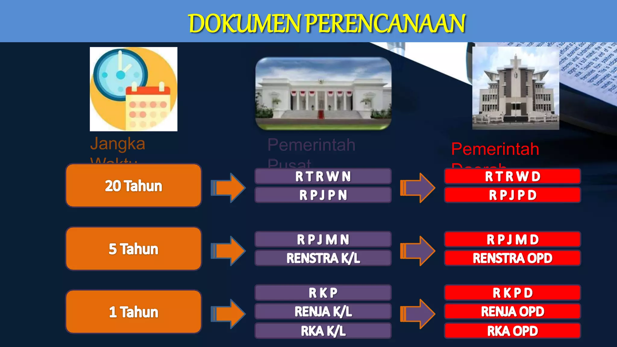 Penyusunan rka pelayanan publik pkp oki | PPTX