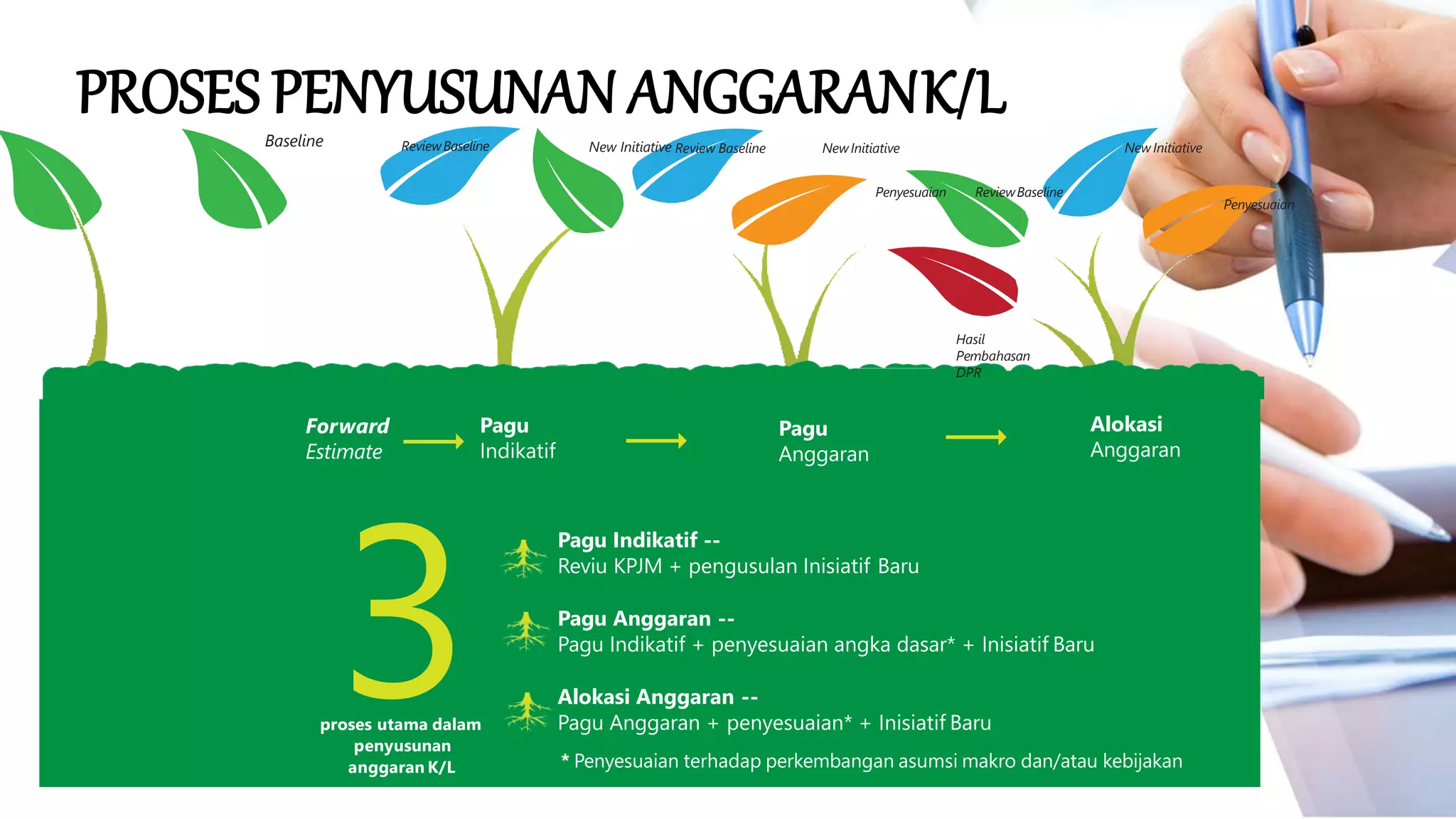 Penyusunan rka pelayanan publik pkp oki | PPTX