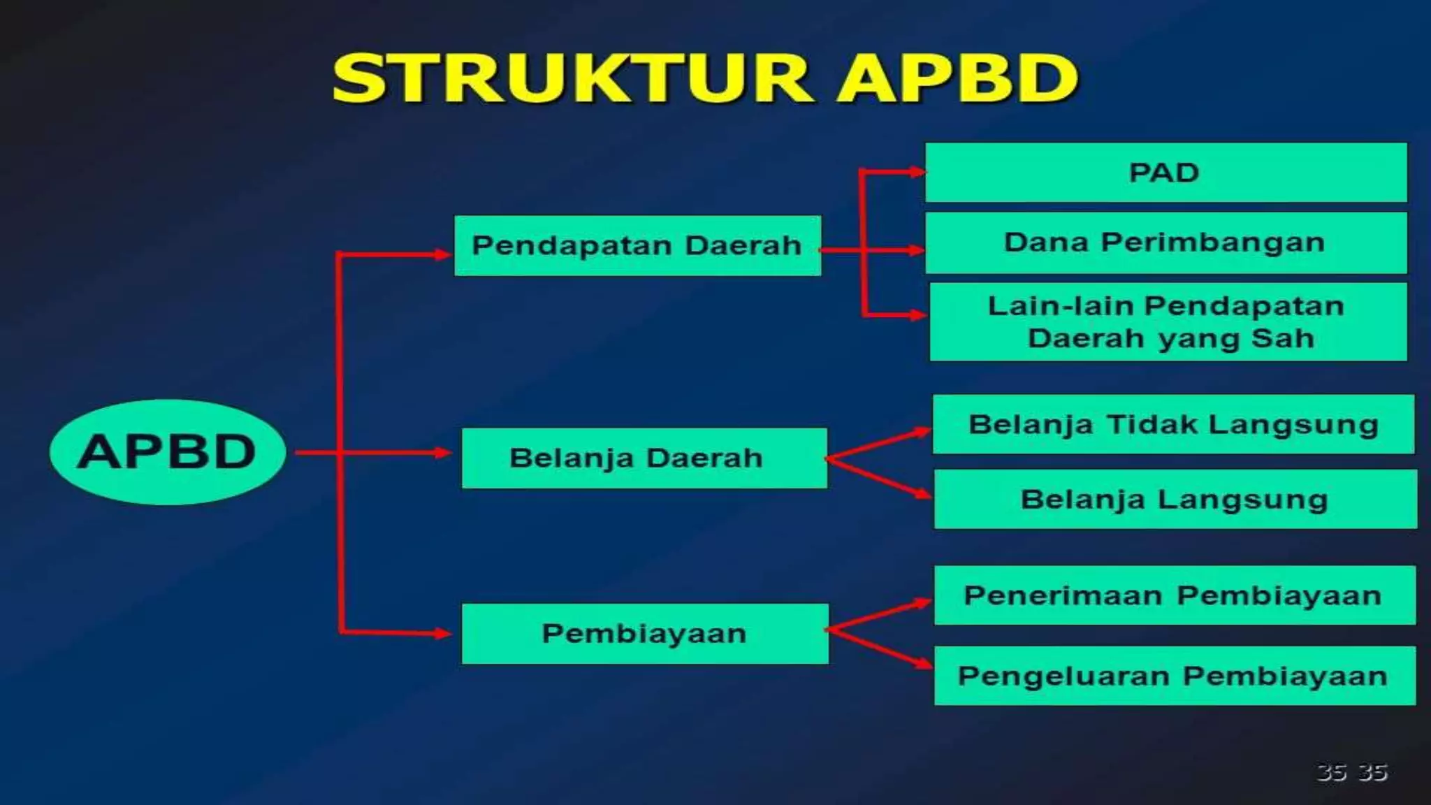 Penyusunan rka pelayanan publik pkp oki | PPTX