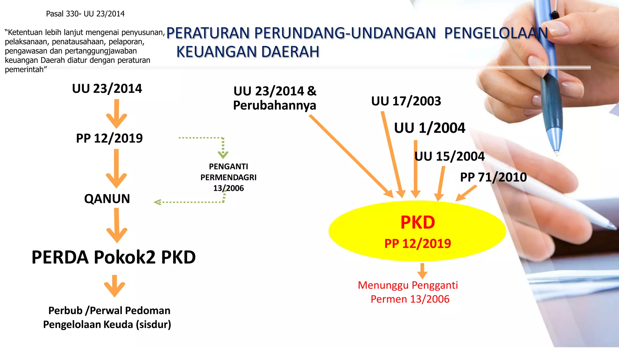 Penyusunan rka pelayanan publik pkp oki | PPTX