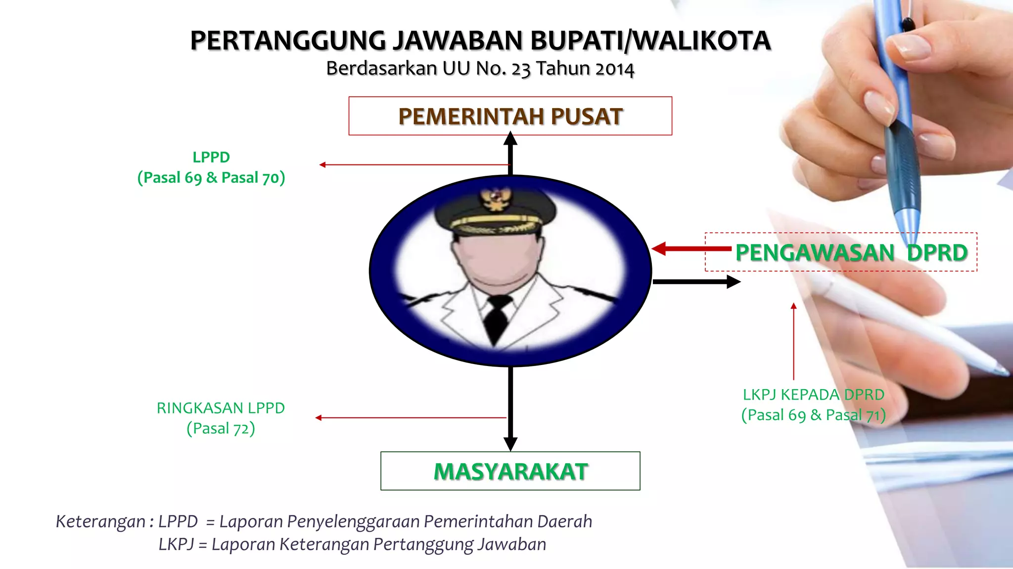 Penyusunan rka pelayanan publik pkp oki | PPTX