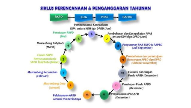 Penyusunan rka pelayanan publik pkp oki | PPT