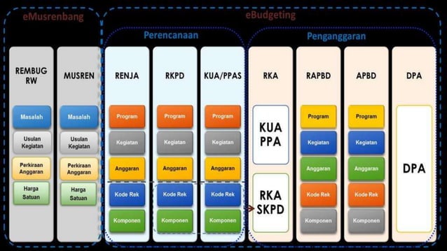 Penyusunan rka pelayanan publik pkp oki | PPTX