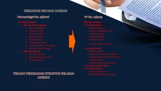 Penyusunan rka pelayanan publik pkp oki | PPTX