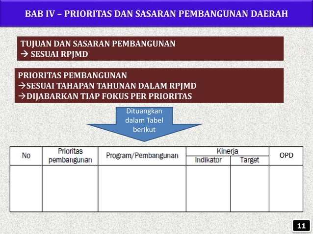 Penyusunan RKPD | PPTX