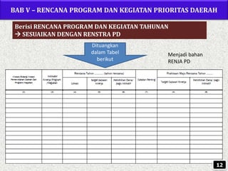 Penyusunan RKPD | PPTX