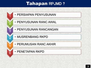 Penyusunan RKPD | PPTX