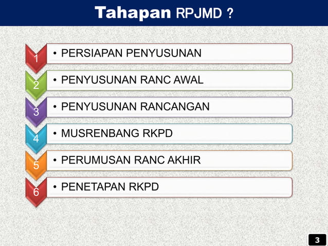 Penyusunan RKPD | PPTX