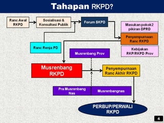 Penyusunan RKPD | PPTX