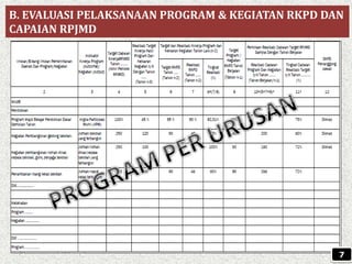 Penyusunan RKPD | PPTX