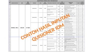 Penyusunan RKPDesa Menggunakan SDGs dan IDM.pptx