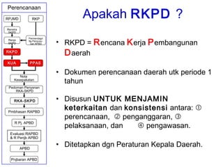 Penyusunan RKPD menurut Permendagri 54 Thn 2010: Sebuah Pengantar ...