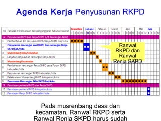 Penyusunan RKPD menurut Permendagri 54 Thn 2010: Sebuah Pengantar ...