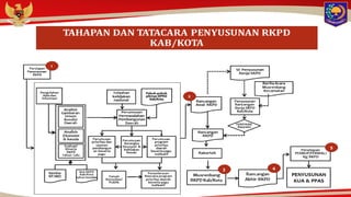 Penyusunan rkpd sri | PDF