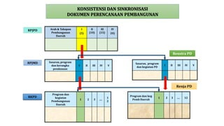 Penyusunan rkpd sri | PDF